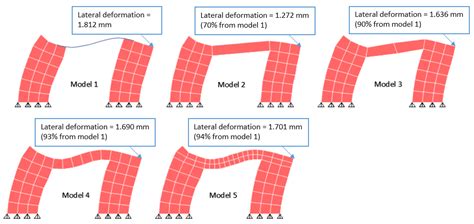 Modeling Coupling Beam Line Element Atau Shell Element « Advanced Structural Analysis And Design
