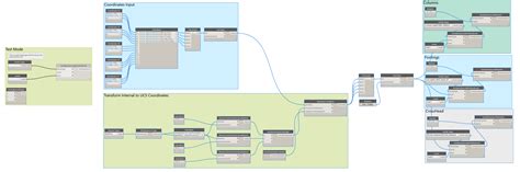 Beginner On Making Lists Revit Dynamo