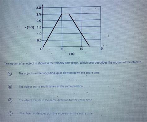 Solved The Motion Of An Object Is Shown In The Velocity Time Chegg