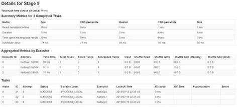 Spark入门实战系列 3spark编程模型（上） 编程模型及sparkshell实战 Shishanyuan 博客园