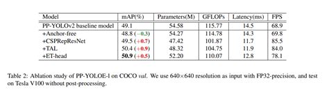 Baidu Proposes Pp Yoloe An Evolved Version Of Yolo That Achieves Sota
