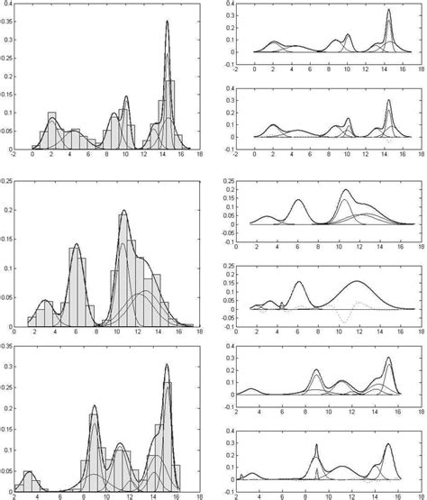 Parameters Estimation Results Download Scientific Diagram