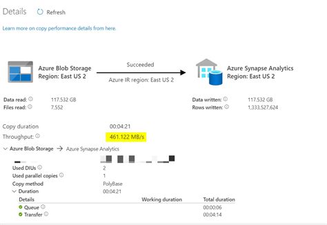 Improved Data Loads From Snowflake To Azure Synapse Analytics