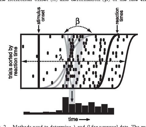 Figure 2 From Using Neuronal Latency To Determine Sensory Motor Processing Pathways In Reaction