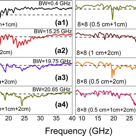 A C Schematic Of The Equivalent Lc Circuit Models And D F The Download Scientific