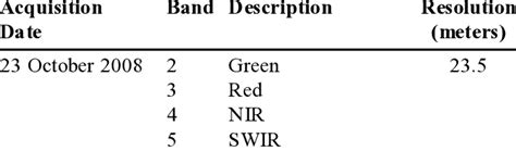 Specification Of Liss Iii Data Download Scientific Diagram