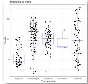 Boxplot no R com ggplot2 Geoestatística no R Lição 12