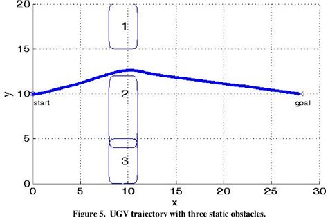 Figure 5 From Autonomous Trajectory Planning Using Real Time Information Updates Semantic Scholar