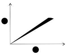 Investigating Elasticity Physics Explanation Exercises Evulpo