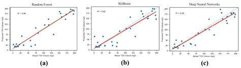 Remote Sensing Free Full Text Spatio Temporal Dynamics Of Total Suspended Sediments In The