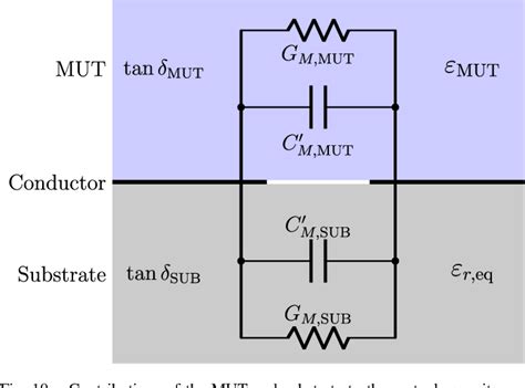 Figure 10 From Highly Sensitive Coplanar Waveguide Cpw Reflective