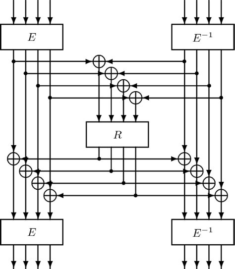 Pdf The Whirlpool Hashing Function Semantic Scholar