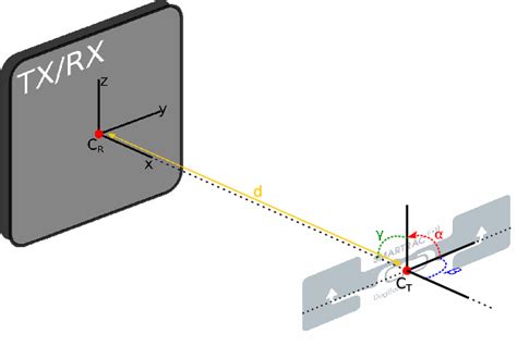 Figure 1 From Polarization Diversity Based Rotation Sensing Methodology