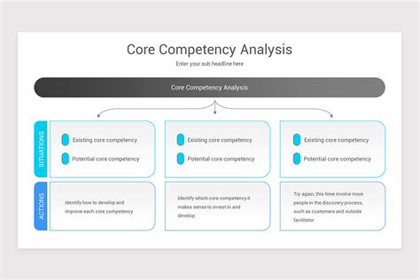 Core Competency Analysis Keynote Template Nulivo Market