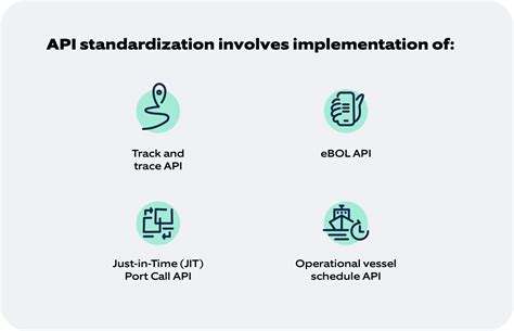 Dcsas Api Standards Making Data Accessible In Global Shipping Industry