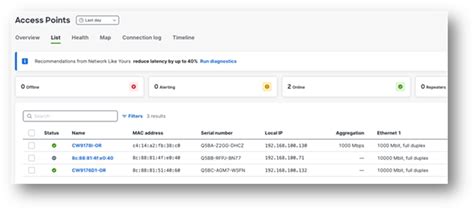 Cisco Wireless CW I Access Point Deployment Guide Cisco