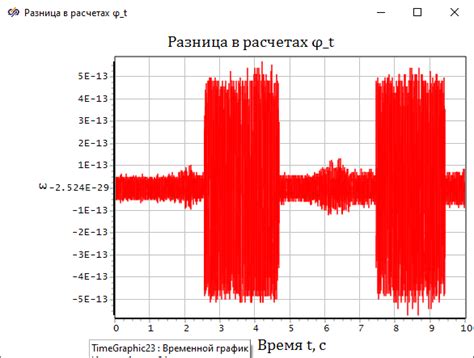 Об импортозамещении Matlab Simulink на примере модели динамики авиационного средства поражения