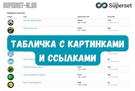 Как сделать красивую табличку в Apache Superset Как добавить Urllink