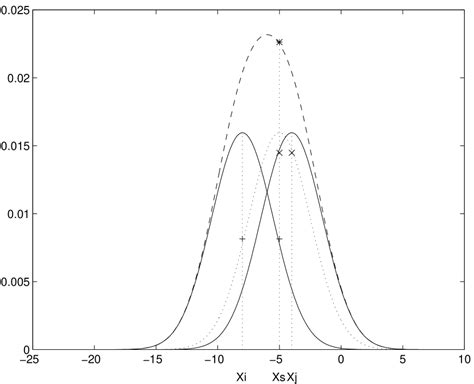 mixed non linear quantization for vision transformers ai research