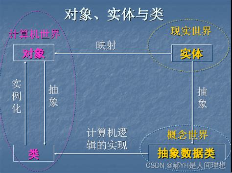 软工导论知识框架（五）面向对象方法学面向对象的软件工程方法学 Csdn博客