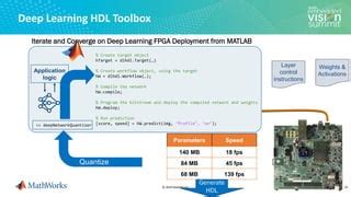 Deploying Deep Learning Applications On Fpgas With Matlab A Presentation From Mathworks Pdf