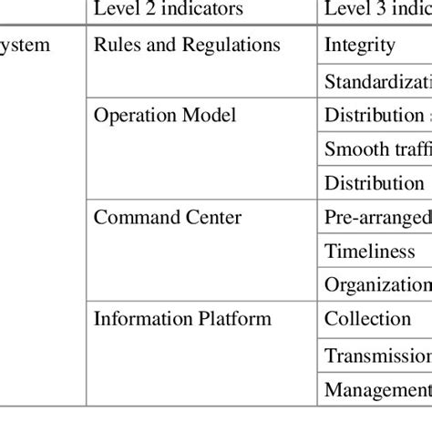 The Flowchart Of The Proposed Smart Framework Download Scientific