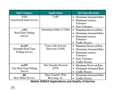 Ppt Ieee 802 16e Mobile Wimax Powerpoint Presentation Free Download Id 4256809
