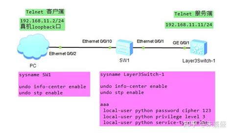 网络工程师的Python之路telnetlib实验 联动配置华为 知乎
