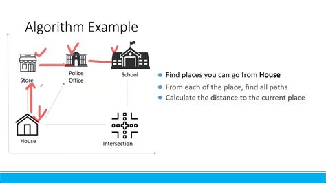 20240306 Data Structure And Algorithm Introduction Youtube