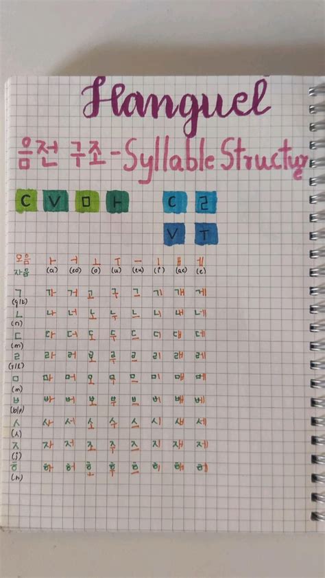 Syllable Structure Syllable 21st