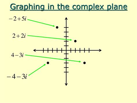 Complex Numbers. - ppt download