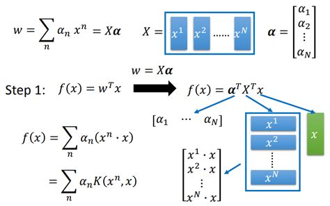 「李宏毅机器学习」学习笔记 support vector machine svm bluecode