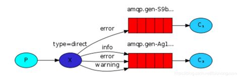 使用皮卡（pika操作rabbitmqpika Rabbitmq Csdn博客