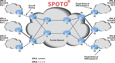 how does mpls routing work a complete guide and faq for mpls routing