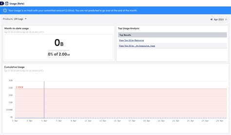 usage reporting logicmonitor