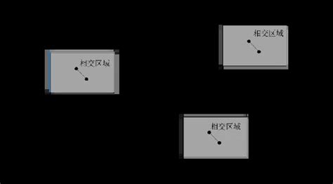 【计算机视觉tensorflow】sort目标跟踪算法的讲解（图文解释 超详细） 阿里云开发者社区