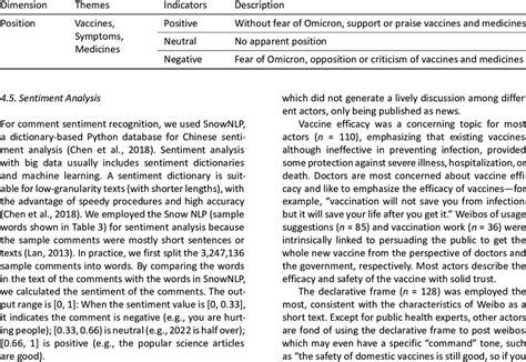 Cont The Dimension And Indicators Of Coding Download Scientific