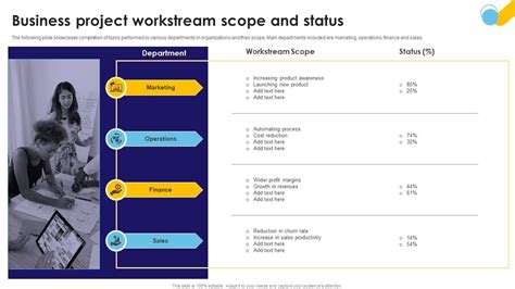 business project workstream scope and status ppt powerpoint