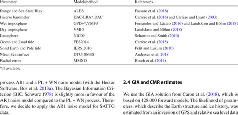 applied models and geophysical corrections for estimating sea surface