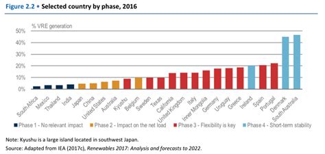 How To Assess System Flexibility Energy Transition Academy