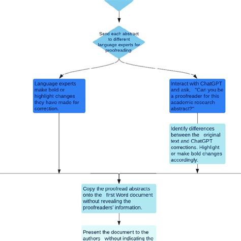 Data Collection And Analysis Process Download Scientific Diagram