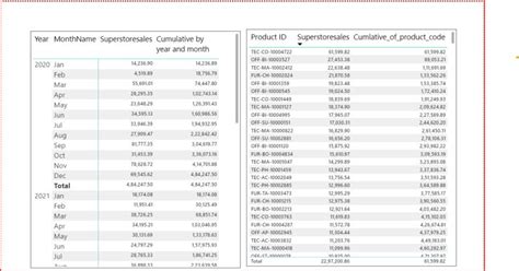 How To Calculate Cumulative Sum By Product Id Rakesh Chaudhary Posted On The Topic Linkedin