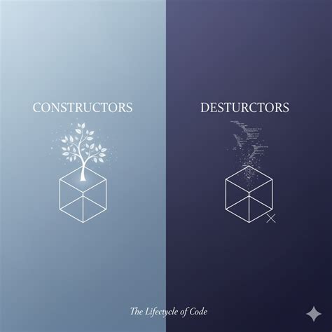 Understanding Constructors And Destructors In C Net By Jithin