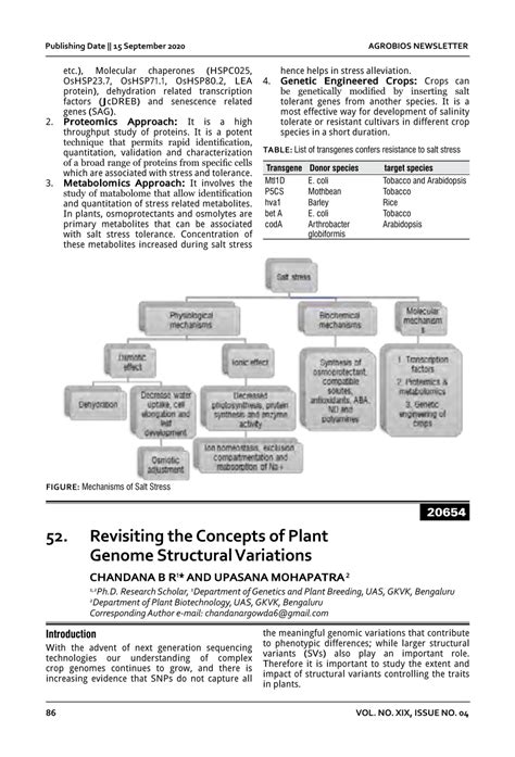 Pdf Revisiting The Concepts Of Plant Genome Structural Variations