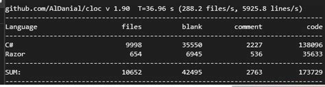 Please Send Halp Issue 8096 Dotnet Razor GitHub
