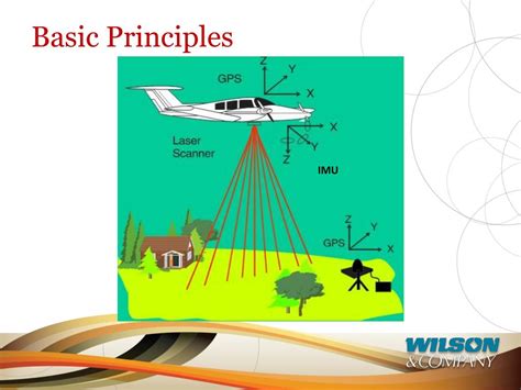 Ppt Lidar Applicationsoverview Powerpoint Presentation Free Download Id2654038 Ppt Lidar Applicationsoverview Powerpoint Presentation Free Download Id2654038