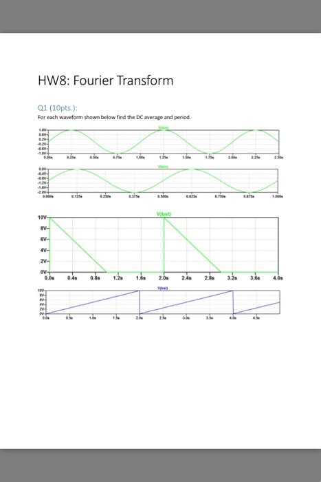 Solved Fourier Transform For Each Waveform Shown Below Find