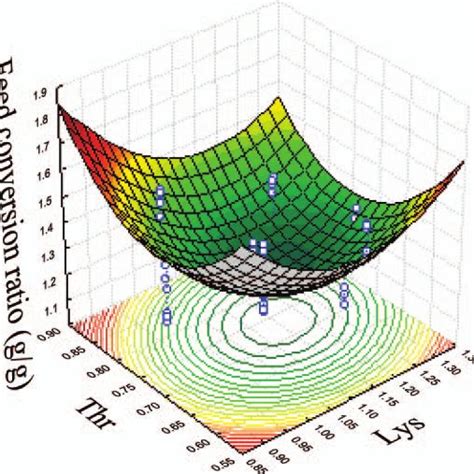 Messicks Validity Framework Messick 1989 Download Table