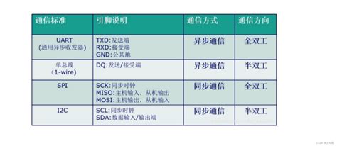 Fpga学习笔记—uart，rs485串口通信（verilog）fpga Rs485 Csdn博客
