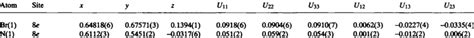 Atomic Coordinates And Displacement Parameters In A 2 Download
